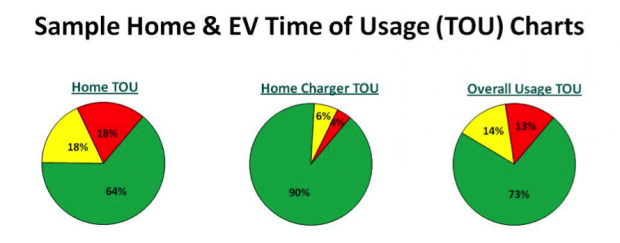 Interview with Toronto Hydro: Grid gets ready for EVs • Signature Electric