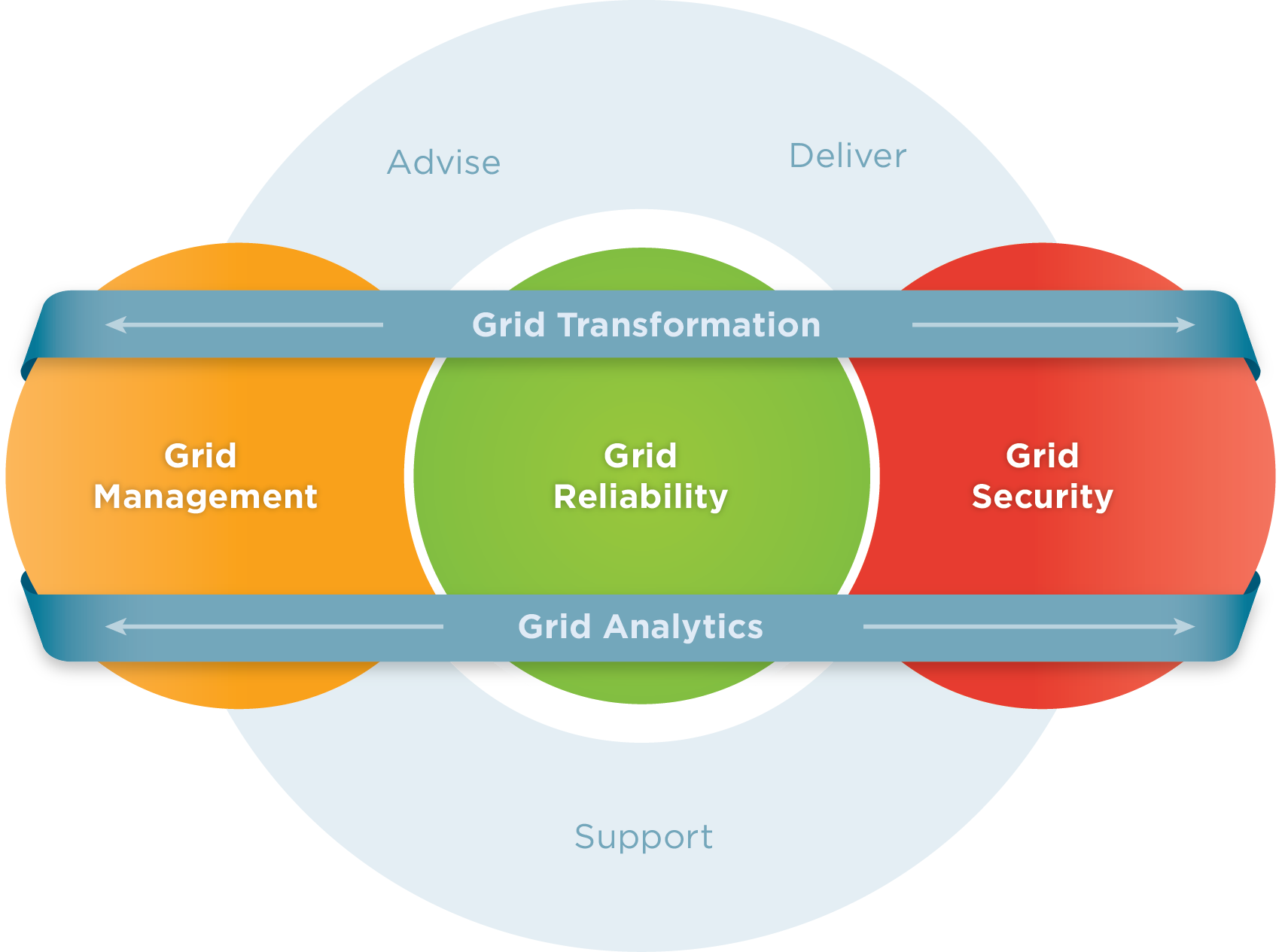 Intelligent grids pt 3, Role of the utility industry as the middle man ...