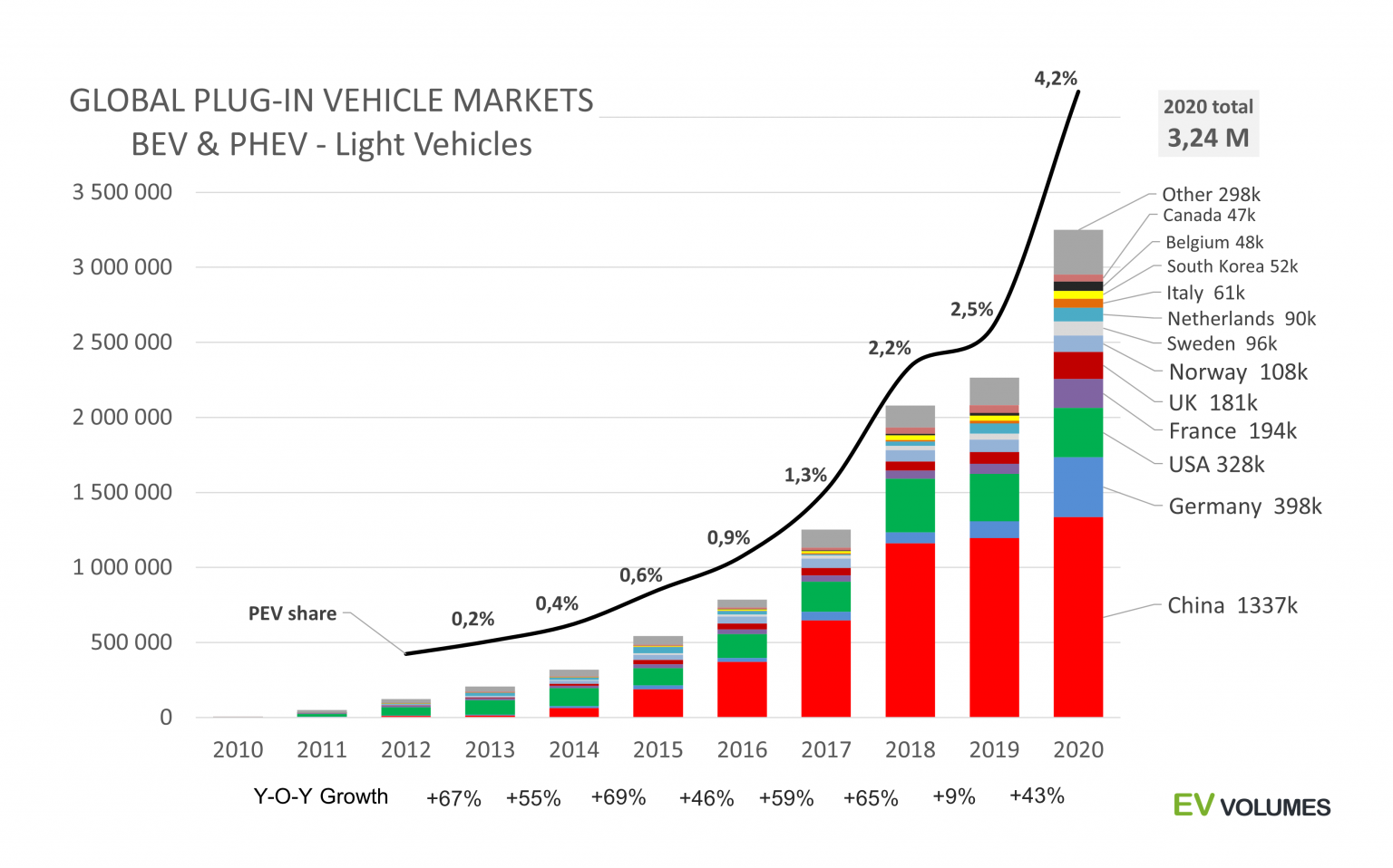 Electric Vehicles: What’s coming in the next 5 years • Signature Electric